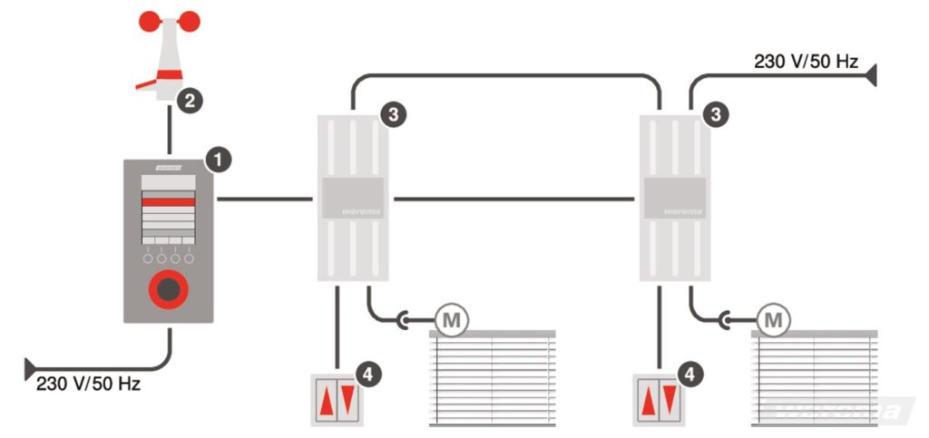 Warema Wisotronic Blind Controls - Cornerstar